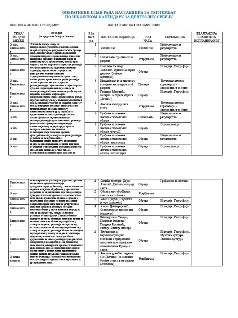 3 Srpski Jezik 7 Klett Prirucnik OPERATIVNI PLANOVI CS | PDF