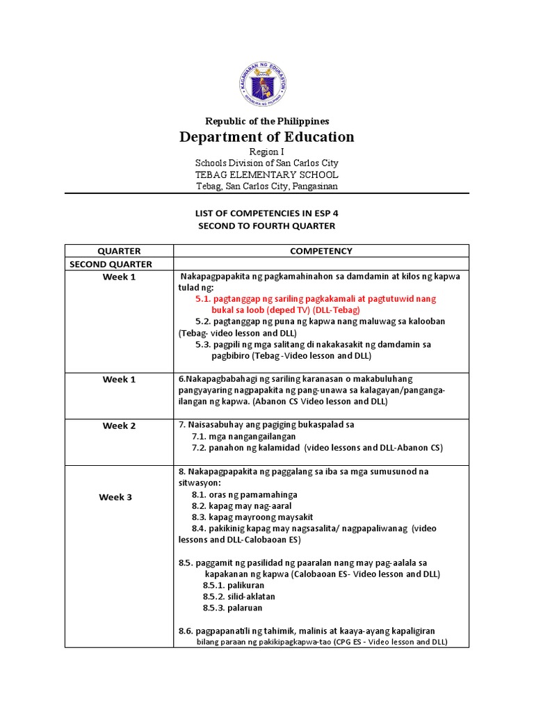 Grade 4 Esp Competencies Q2 Q4 For Video Lessons | PDF
