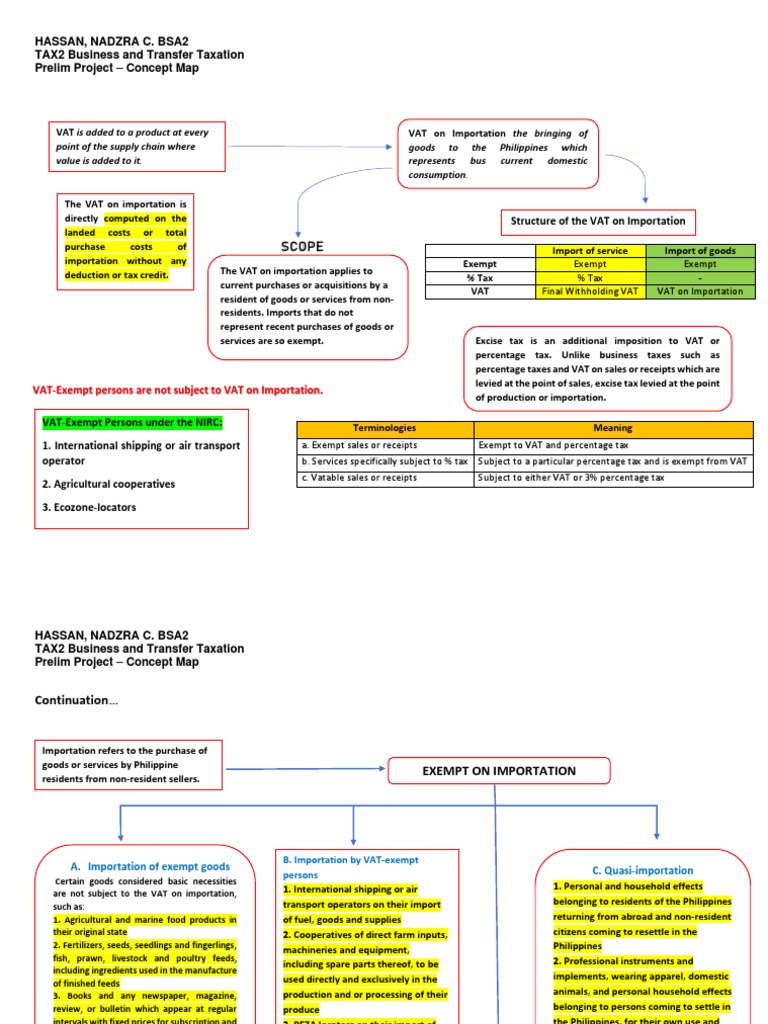 Concept Map | PDF | Value Added Tax | Taxes
