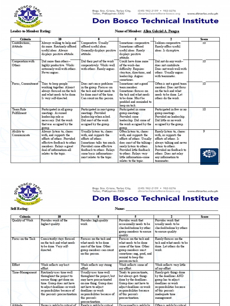 Ella Nicole GELLADOLA ROBLES - PETA Leader Rubrics | PDF | Leadership ...