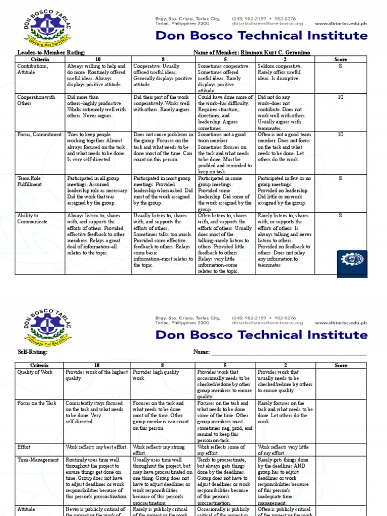 Group 4 - (Set B) PETA Leader Rubrics | PDF | Leadership | Cognition