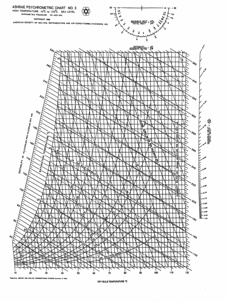 Psychart at High Temperature | PDF
