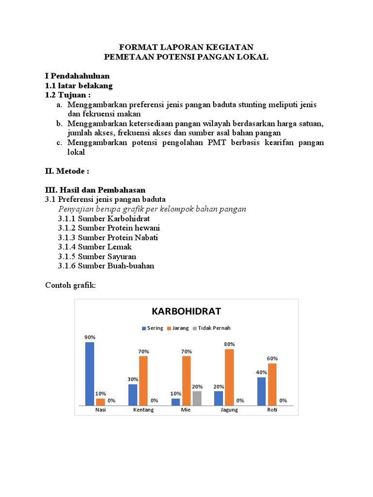 Grafik Format Laporan Kegiatan Peta Potensi Pangan | PDF