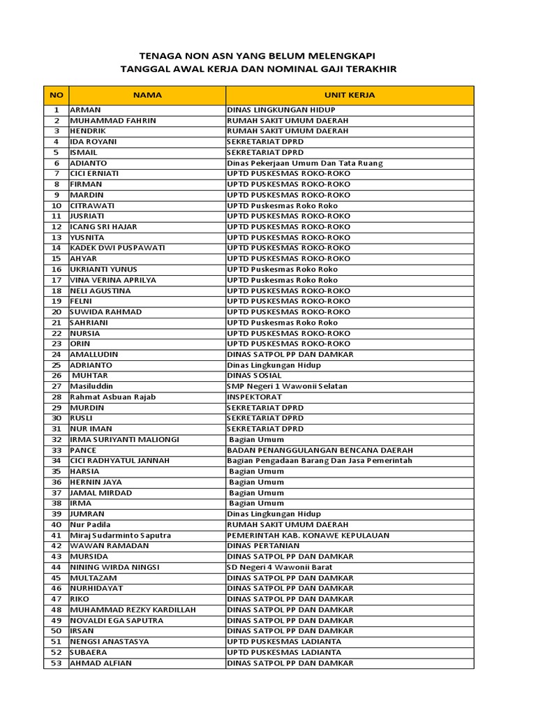 Belum Melengkapi TMT | PDF