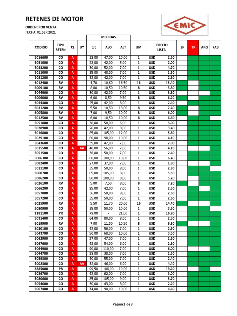 Ranking - L+¡nea Retenes de Motor EMIC (Ranking X Demanda) | PDF