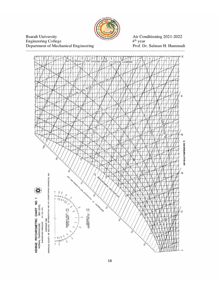Psychrometric Chart | PDF