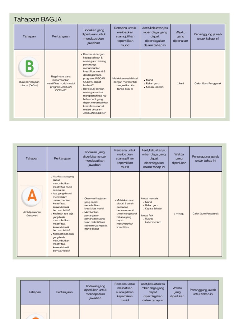 Tabel Tahapan BAGJA | PDF