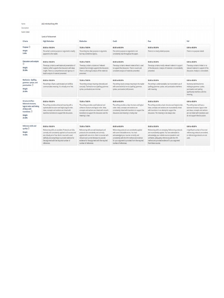 Individual Essay Rubric, S2 2022 | PDF Individual Essay Rubric, S2 2022 | PDF