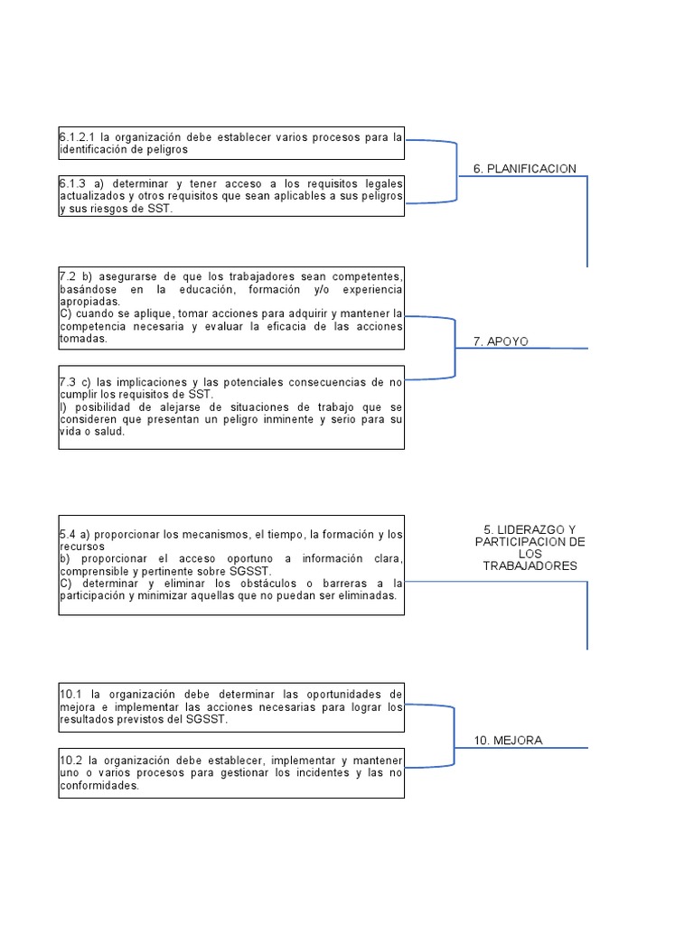 Actividad 2 - Módulo 5 Interpretación de La Norma | PDF