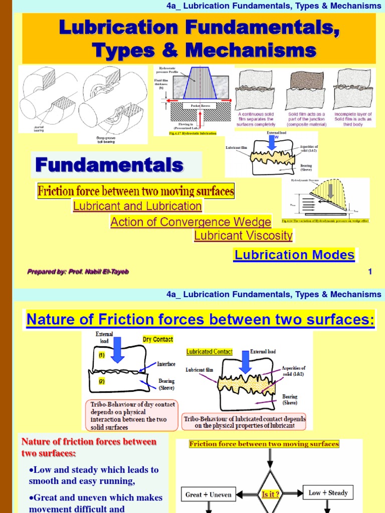 4a Lubrication Fundamentals-Mechanisms 2023 E-Learning | PDF ...