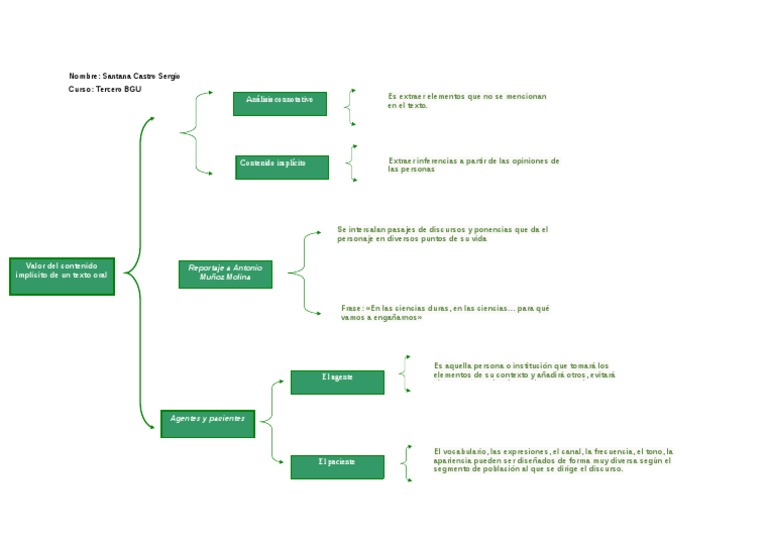 Valor Del Contenido Implícito de Un Texto Oral (PDF - Io) | PDF