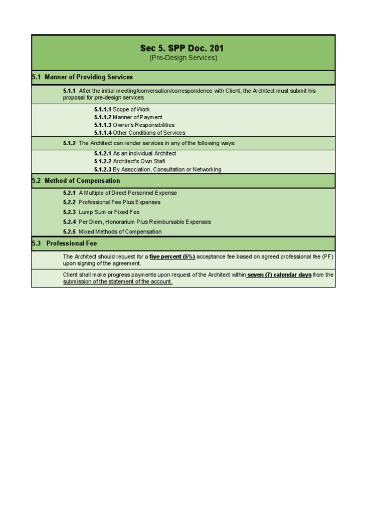 2022-1106 - Arpp02 - Arch401 - Jeciel Marielle - Assignment No. 1 | PDF | Architect | Real Estate