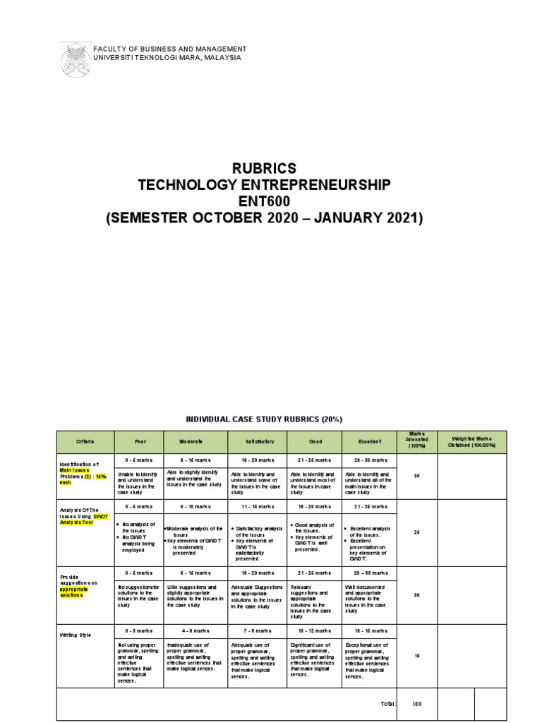 Ent600 - Rubric - Oct 2020 | PDF | Swot Analysis | Rubric (Academic)