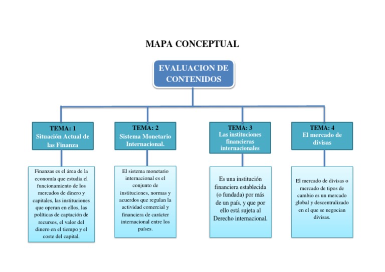 Mapa Conceptual-Evaluacion de Contenido | PDF