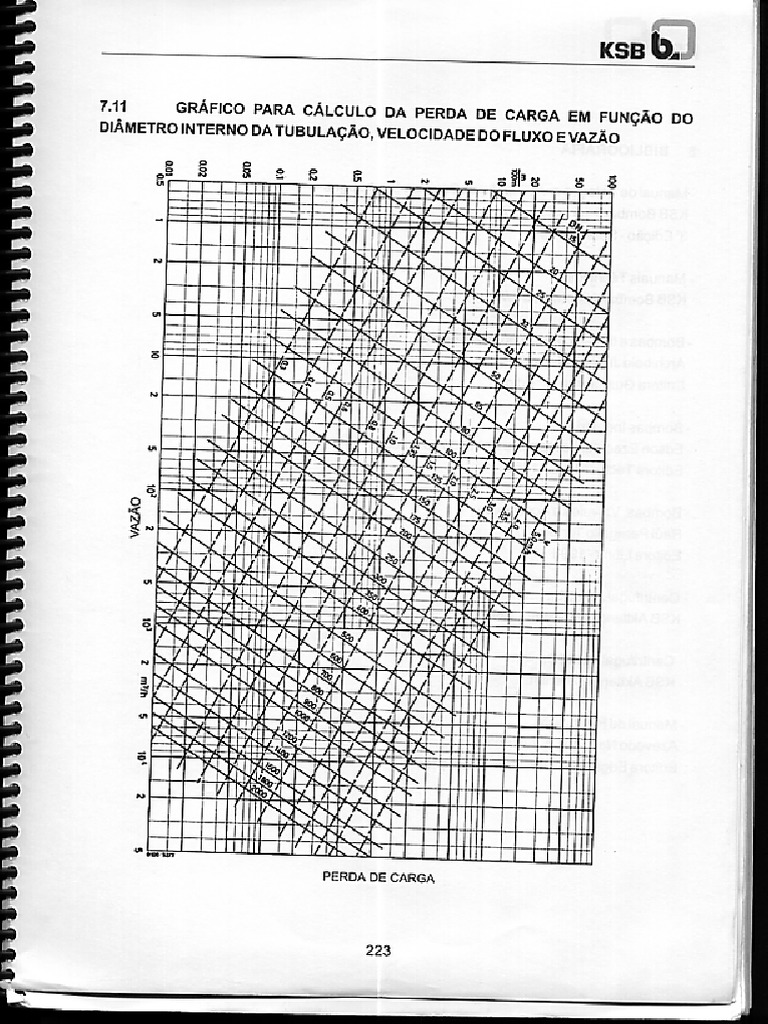 02 Tabela de Perda de Carga | PDF