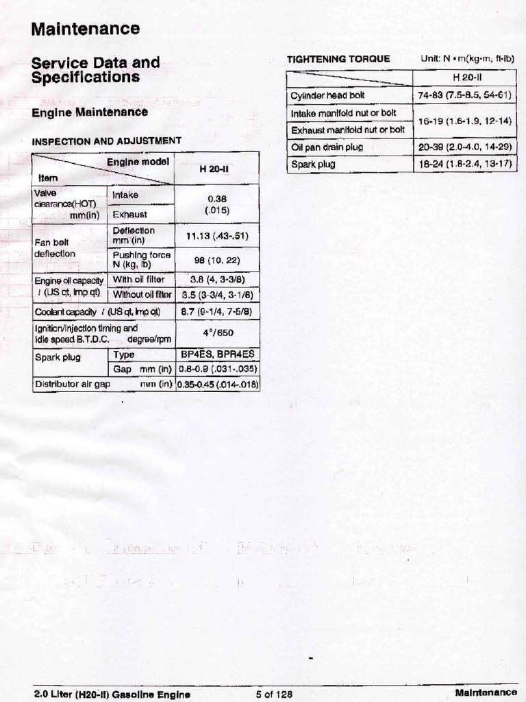 Nissan H20 | PDF