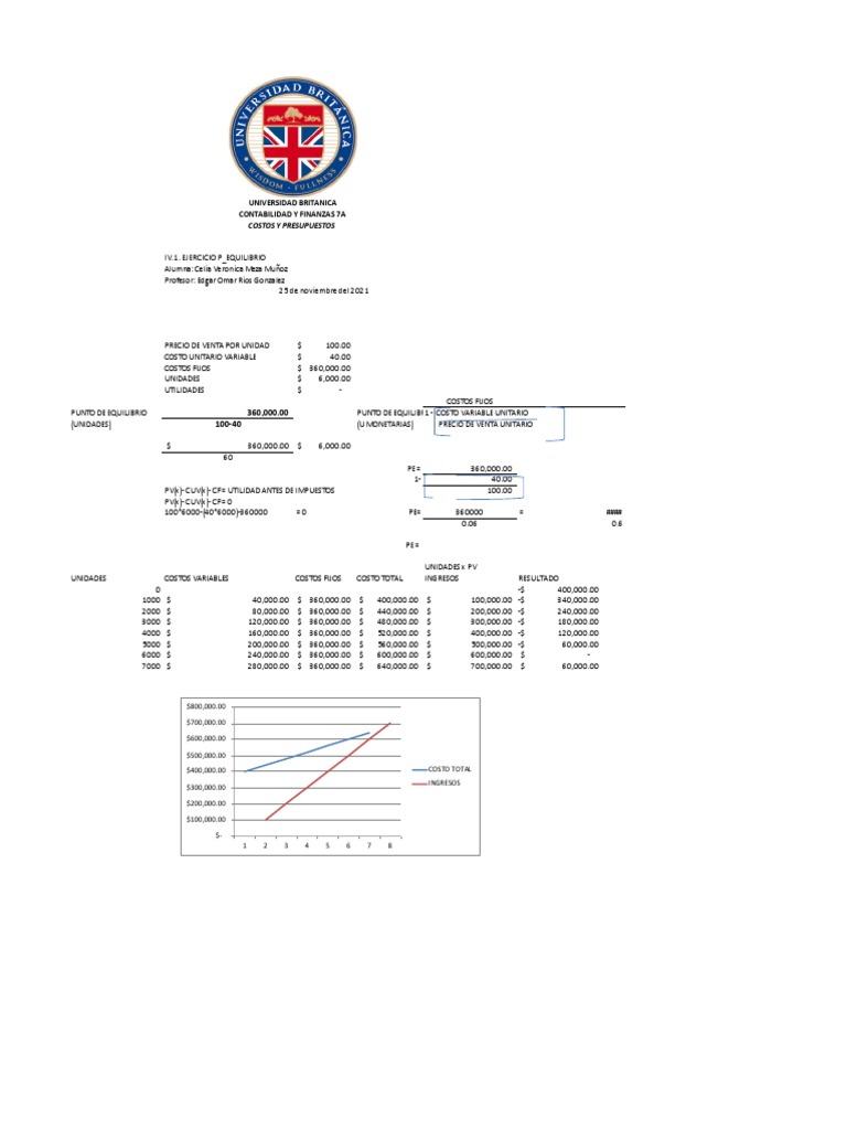 Análisis de Punto de Equilibrio TDR-3000 | PDF | Economias