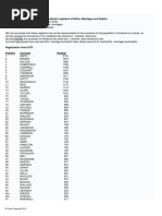 300 Most Popular American Female Names | PDF