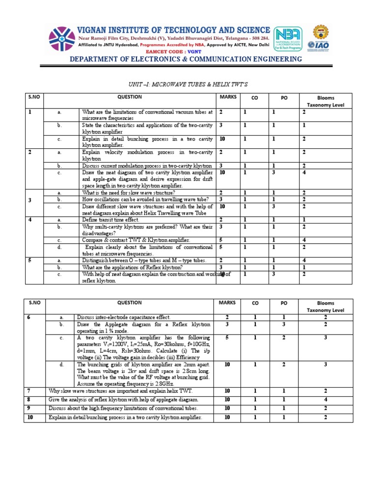 Mwe&oc Question Bank | PDF | Optical Fiber | Dispersion (Optics)