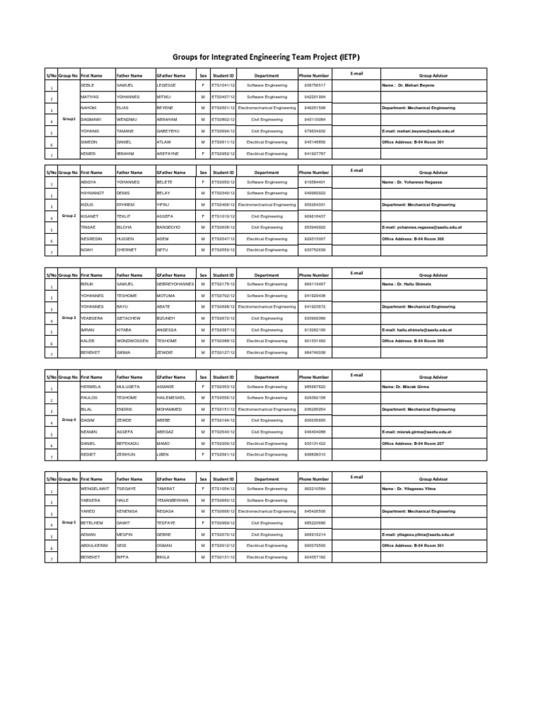 Summery For Whole Groups 1 - 100 | PDF | Computer Science | Computer ...