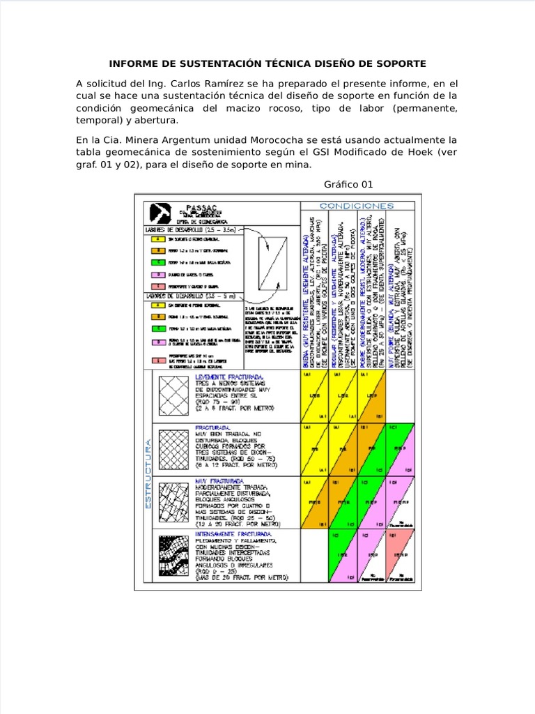 Tabla Gsi Geomecanica Argentum | PDF