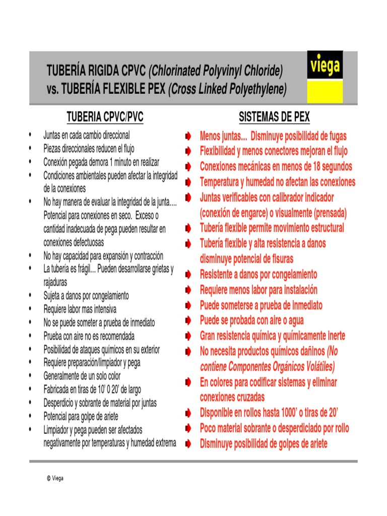 CPVC Vs PEX | PDF | Tubería (transporte de fluidos) | Materiales