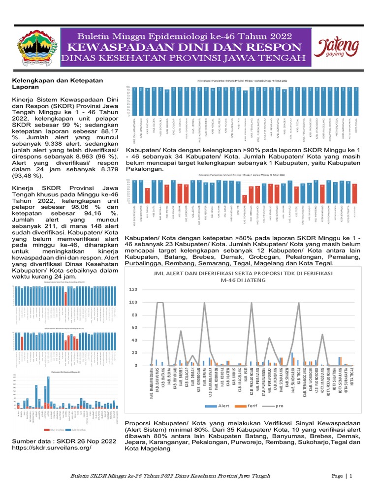 M-46 - Buletin SKDR Dinkes Provinsi Jateng-1 | PDF