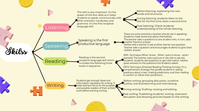 The Four Language Skills | PDF | Applied Linguistics | Cognition