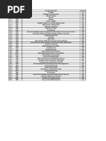 IIB Rates and Occupancy Chart 2025 | PDF | Secondary Sector Of The ...