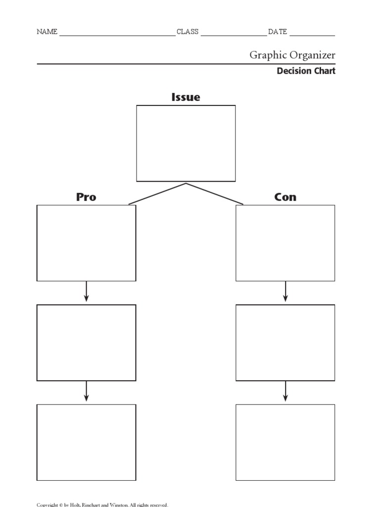 Decision Chart | PDF