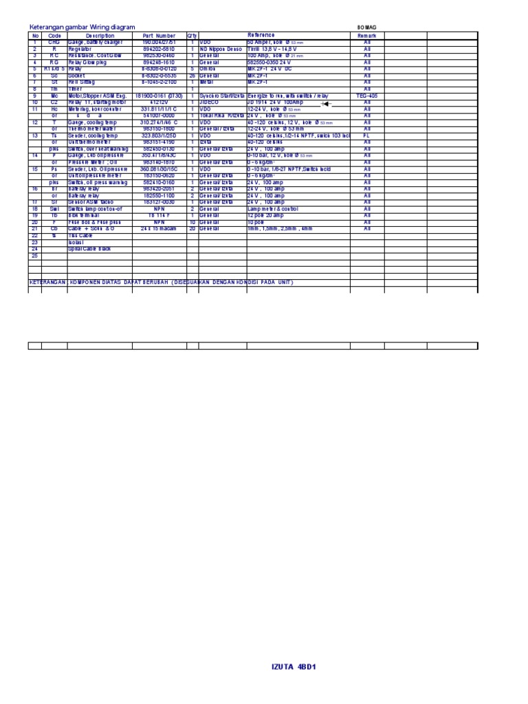 BOMAG Wiring Diagram Components List | PDF | Equipment | Mechanical ...