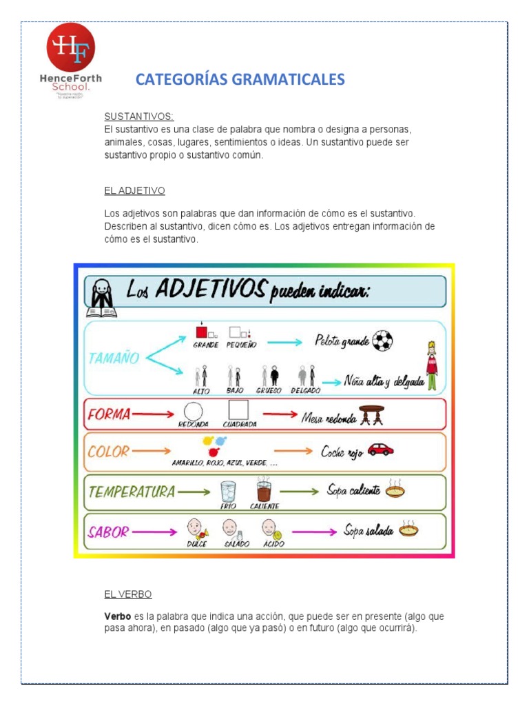 Guía de Categorías Gramaticales | PDF | Adverbio | Sustantivo