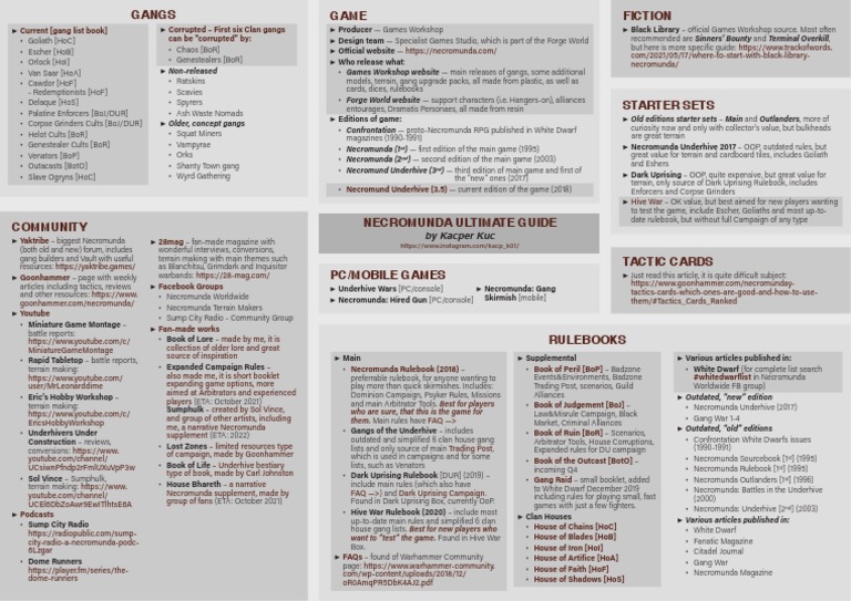 Infographic Necro | PDF | Campaign Settings | Fantasy Games