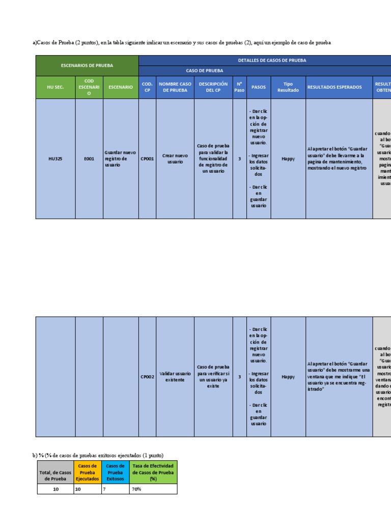 Ejemplo Escenarios Prueba | PDF | Informática | Gestión de tecnología ...