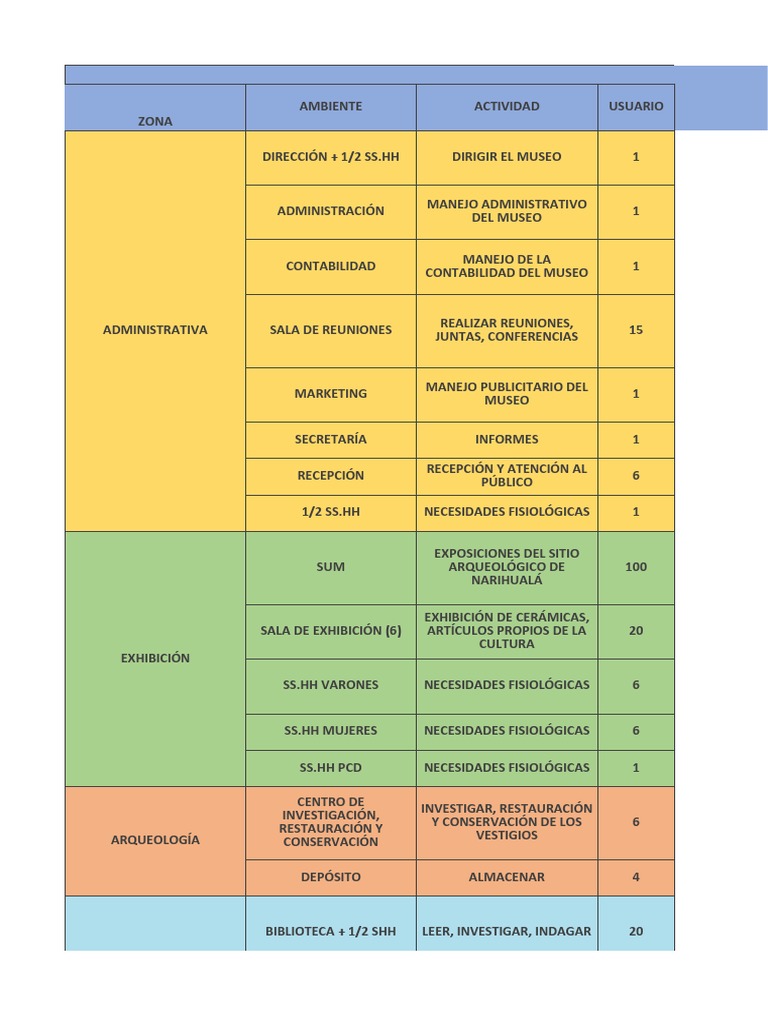 Programa Arquitectónico Museo | PDF | Arqueología | Museología