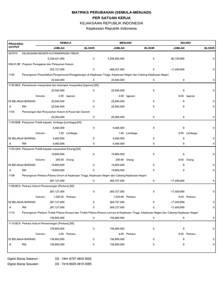 Report Matriks Format 1 | PDF