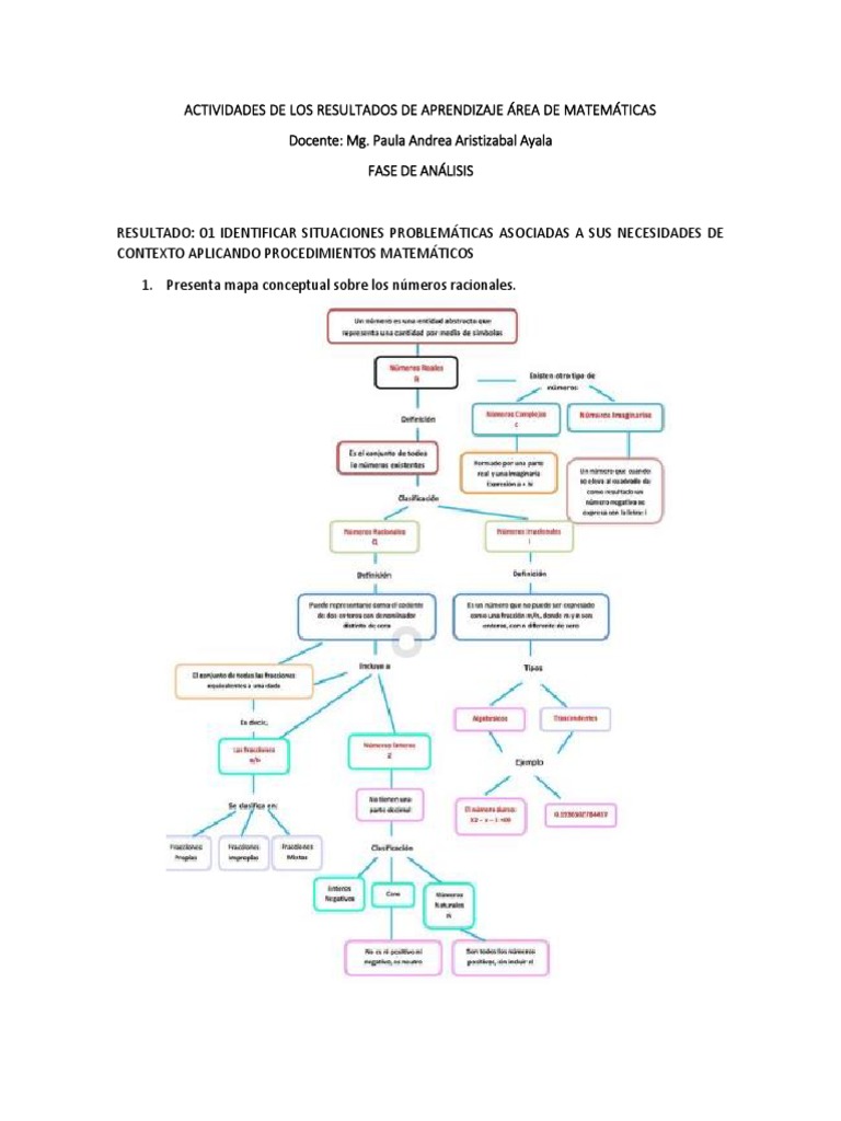 Actividades de Los Resultados de Aprendizaje Área de Matemáticas - F ...