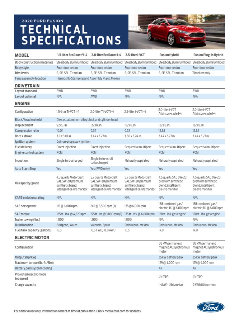 2020 Fusion Tech Specs | PDF | Anti Lock Braking System | Headlamp