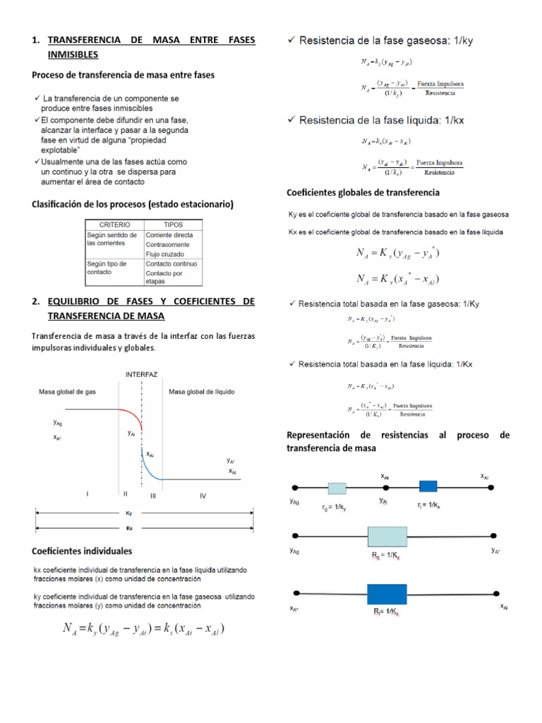 Formulario S1 | PDF