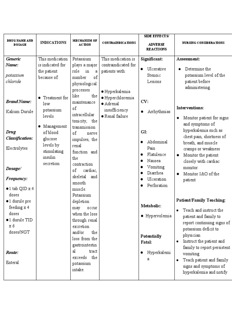 Kalium Durule: Indications & Contraindications | PDF | Potassium ...