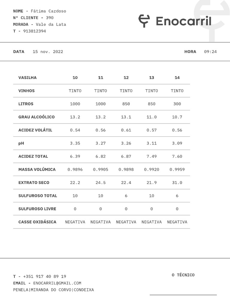 Analise 15 11 2022 | PDF Analise 15 11 2022 | PDF