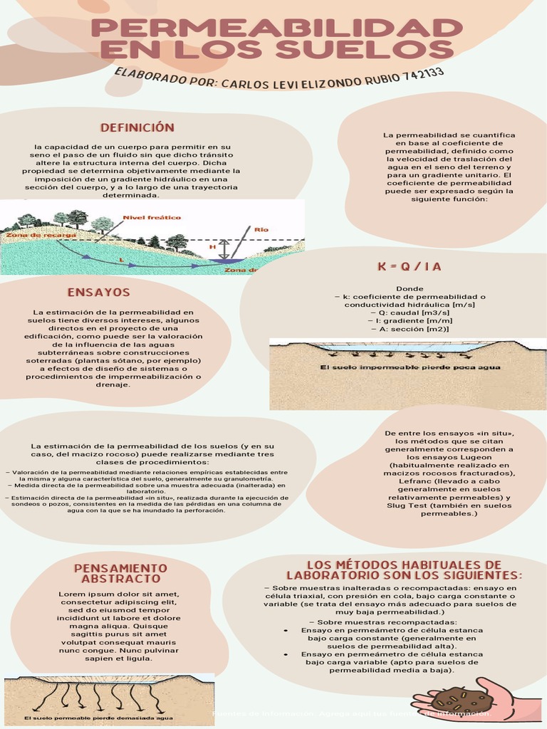 Permeabilidad en Los Suelos | PDF | Permeabilidad (Ciencias de la ...