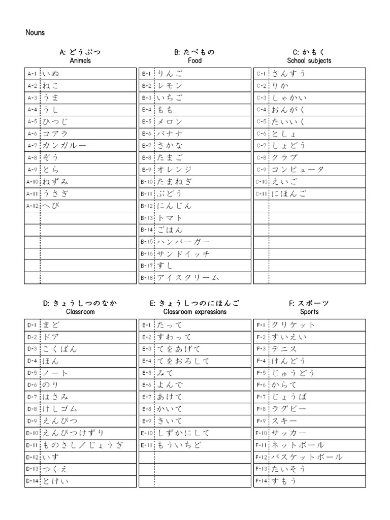 1 Japanese-Nouns-List-Simple | PDF