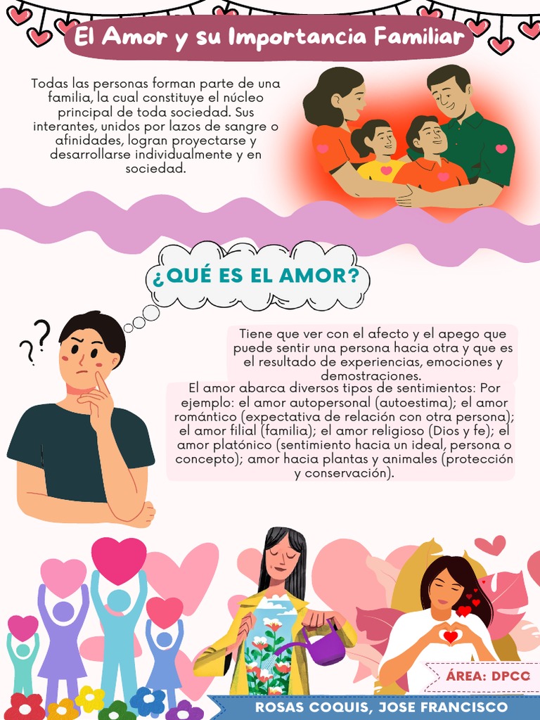 El Amor y Su Importancia Familiar - Jose F. Rosas | PDF