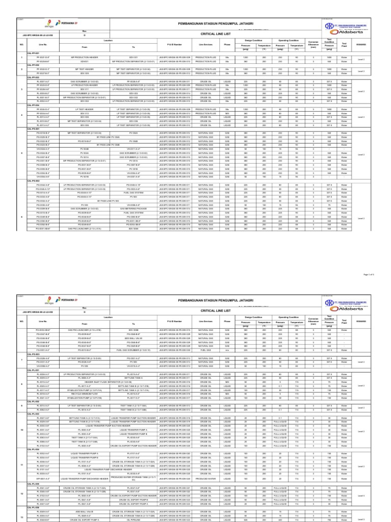 Critical Line List for Jatiasri Project | PDF | Pump | Oil
