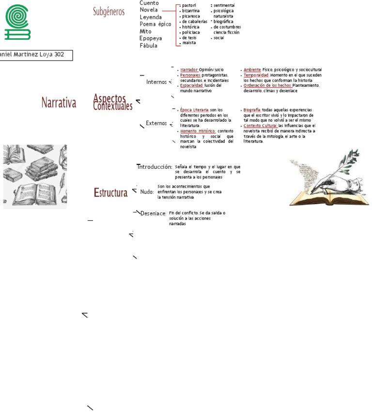 Subgéneros y Estructura Narrativa | PDF | Narración | Novelas