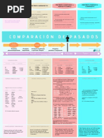 Verbos-Irregulares. Verbos Bota, Sombrero y Super | PDF