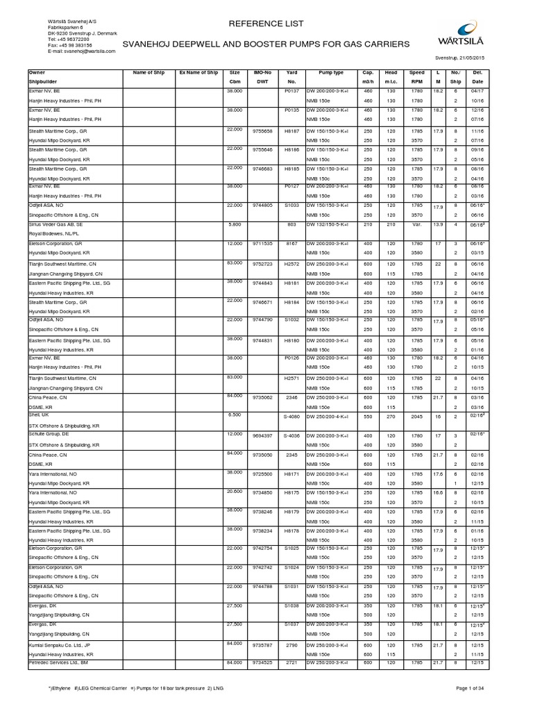 Reference List Svanehøj Deepwell and Booster Pumps For Gas Carriers ...