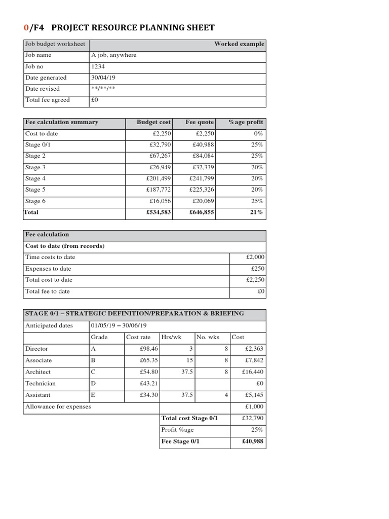 0F4Project Resource Planning Sheetpdf | PDF | Economies | Business