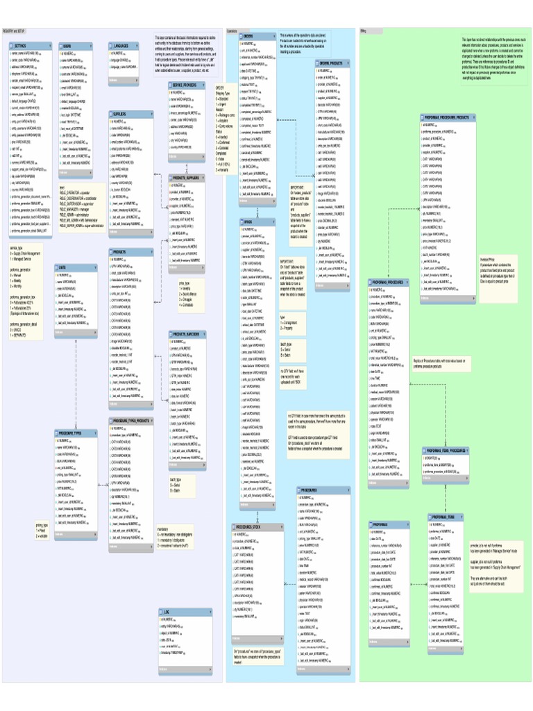 iProView - ER Diagram | PDF